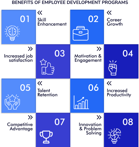 How to maximize employee talent development | by Skillscaravan | Mar ...