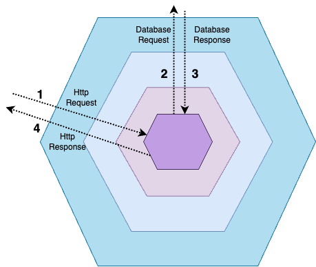 Understanding Layer separation I — What is Layer Separation and Why ...