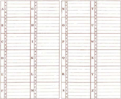 The Art and History of Note Capturing | by Matthew Hayes | Medium