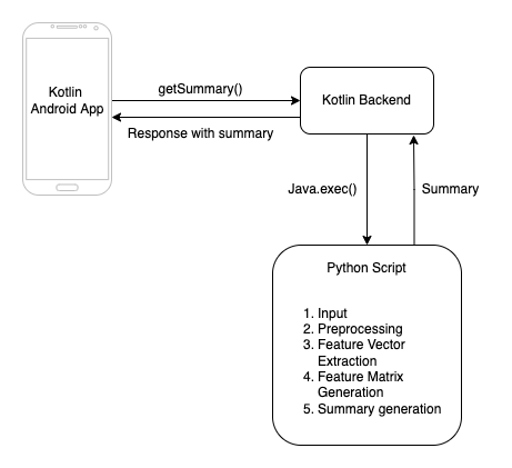Make Your Own E-Book Reader App. Co-author: Sumedha Kulkarni, working ...