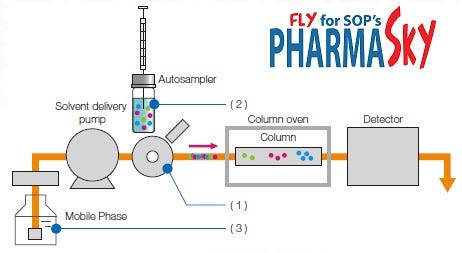 What is Ghost Peaks?. Ghost peaks can occur in several… | by Patel ...