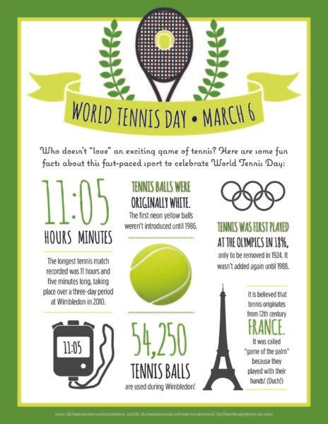 Tennis. Information writing | by Ryan