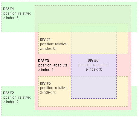 Day 2 notes — CSS: Stacking Context, Transform, Transform Origin ...