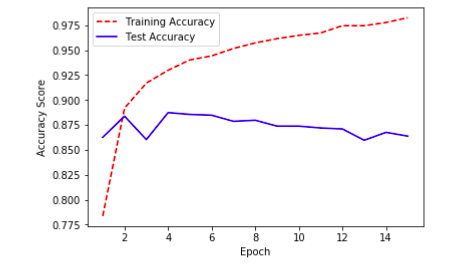 Neural Network From Scratch. Units (also called nodes or neurons)… | by ...