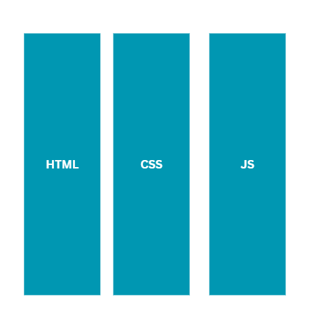 How to become a frontend or a web developer? | by Ana CS | Coding 3 Ts Tips Tricks Tutorials ...