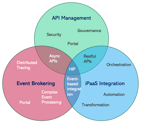 HOW TO SUCCESSFULLY DESIGN INTEGRATION IN 2024 | by François Rivard ...