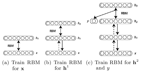 ML Paper Challenge Day 3 , 4— A Fast Learning Algorithm for Deep Belief ...