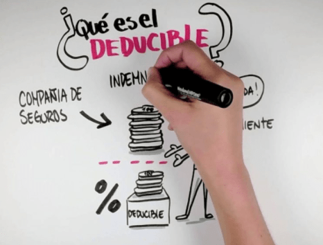 Lo barato sale caro: conoce tu deducible | by Rodolfo Rueda | Medium