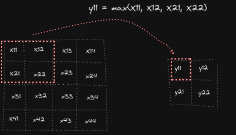 Forward and Backward propagation of Max Pooling Layer in Convolutional ...