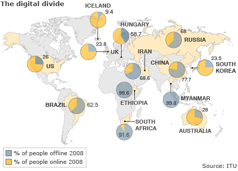 The Great Wall of Digital Divide. “WHAT! I REFRESHED THE PAGE 4 MILLION ...