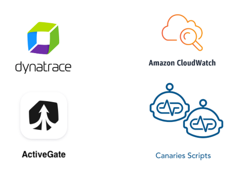AWS-Based Synthetic Monitoring via AWS Canary with Push Alerts to Telegram — Complete End-to-End ...