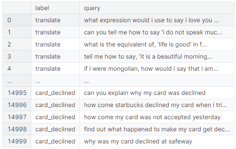 Intent classification of texts using Generative Adversarial Networks (GAN) and Bidirectional ...