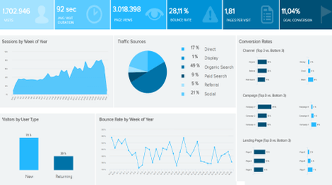 [번역] 마케팅 KPI와 프록시 메트릭의 목적 Marketing KPIs and the Purpose of Proxy ...
