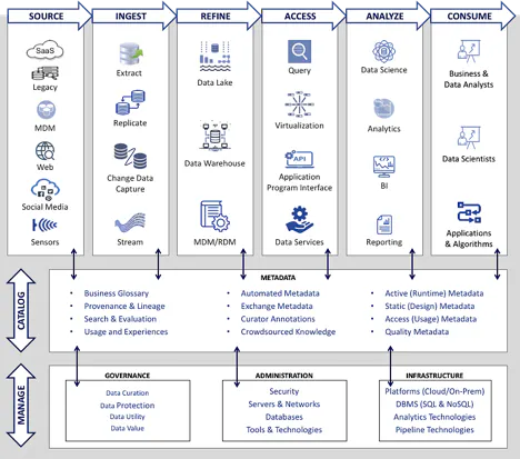 ArchiMate suited for emerging Data centric processes? | by Dr Nicolas ...