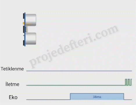 What is HC-SR04 with Arduino and How to Use It? — Proje Defteri | by Proje Defteri | Medium