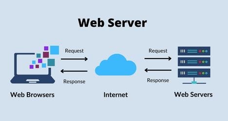 Web Server On Linux for Devops. Some common web server on Linux that ...