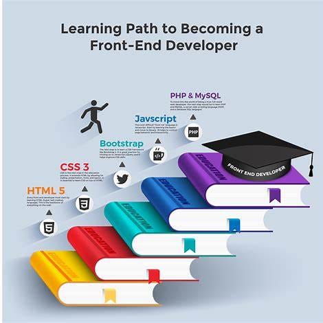 Top Frontend Development Tips to Boost Your Skills | by Mulugeta Adamu ...
