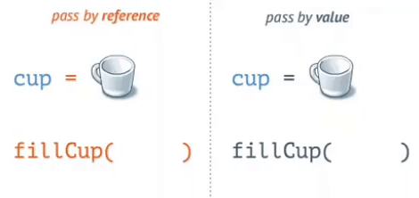 Java’da Değer ve Referans Tipler. Java’daki Veri Türleri: | by Tundzher ...
