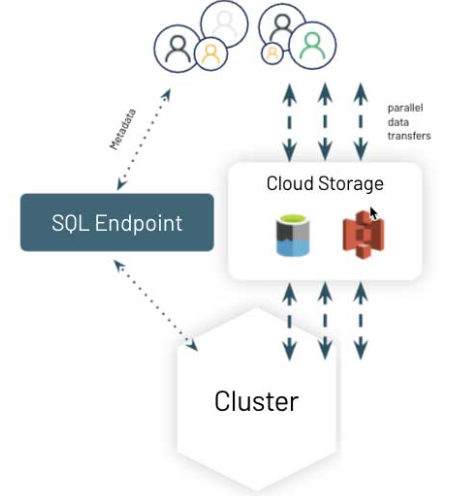 Effective Techniques for Managing Large SQL Queries in Databricks Notebooks | by ...