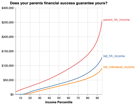 Redesigning Project 1: Understanding Why My Visuals Can Still Be ...