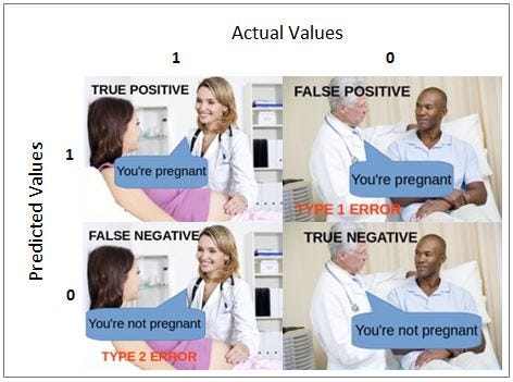 Model Evaluation Techniques in Machine Learning | by Fatmanurkutlu | Medium