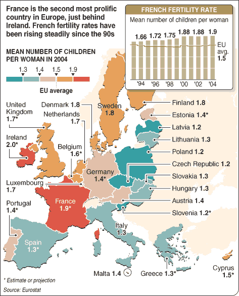 Plummeting Birth Rates of Native French | by James Connor | The Connor ...