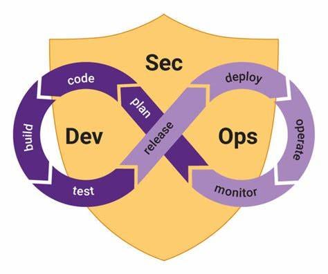 Why is DevSecOps so important?. By implementing security initiatives… | by Makendran G | DevOps.dev