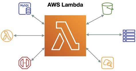 Unlocking the Power of AWS Lambda: A Comprehensive Guide | by Souvik ...