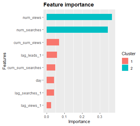 Forecasting with web traffic data | by Sheenal Srivastava | Towards ...