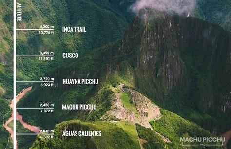 Understanding the Altitude in Machu Picchu: Essential Guide | by ...