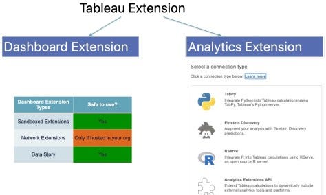 Analytics Extensions for Tableau: Predictive Capabilities | by Paresh Dobariya | Medium