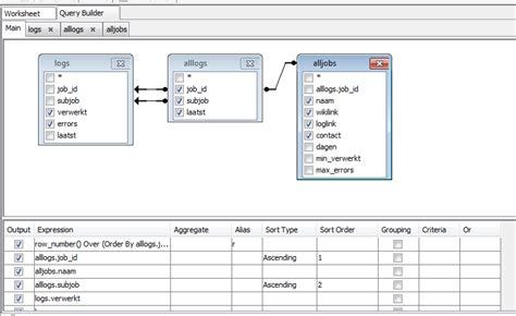8 SQL Puzzles. There are couple of SQL questions… | by Piotr Żak | Medium