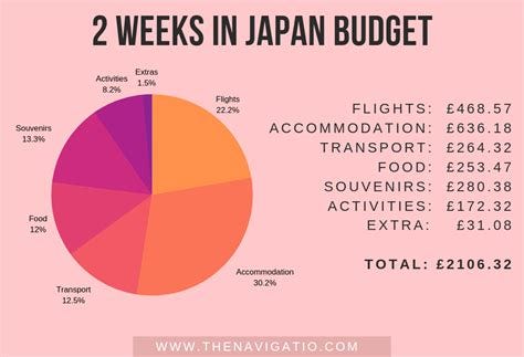 Top 10 Days Japan Trip Cost Breakdown | by Suzannedonaldson | Oct, 2024 ...