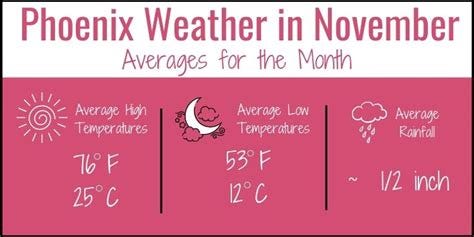 Top 10 Exciting Things to Do in Phoenix This November | Explore Now ...