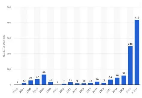 SPAC vs IPO. Which Is the Smarter Way to Go Public… | by FinanceMadeStupid | Jul, 2025 | Medium