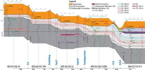 Review Top 5 Geologic Formations in Antwerp Recommended | by ...