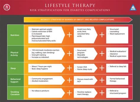 2024 AACE ACE Diabetes Guidelines: Complete Guide - Wijayaliyaa - Medium