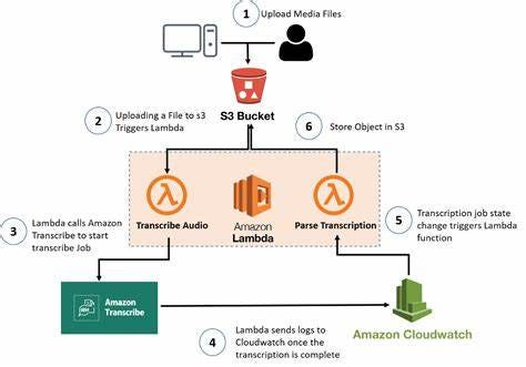 Curious About Automating Audio-to-Text Conversion? Discover the Potential of Amazon S3, Lambda ...