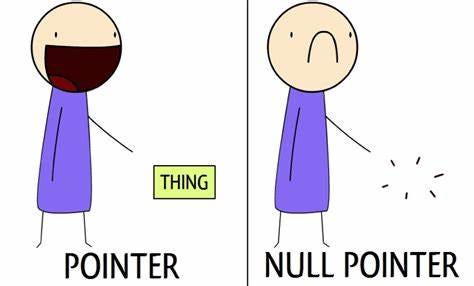 C++ Pointers and Member Access Operators: A Comprehensive Overview | by ...