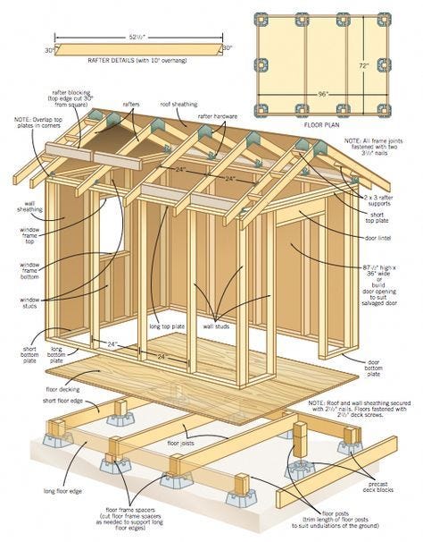 DIY Shed Building Plans: A Step-By-Step Guide to Building the Perfect ...