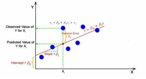 Linear regression is a cornerstone of statistical analysis and machine ...