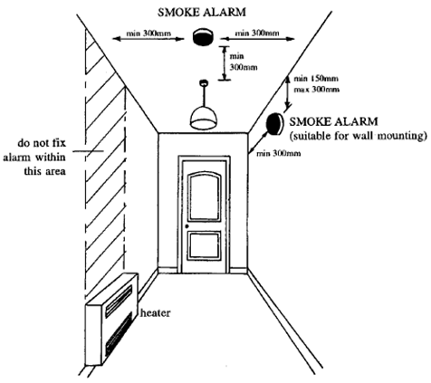 Smoke Alarm Distance From Light. Having the proper smoke alarm distance ...