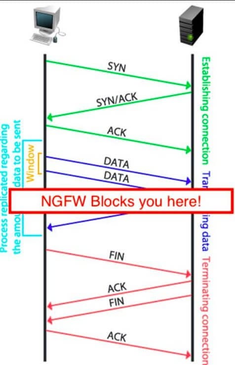 Bypassing a Next Generation Firewall | by Vasileiadis A. (Cyberkid ...