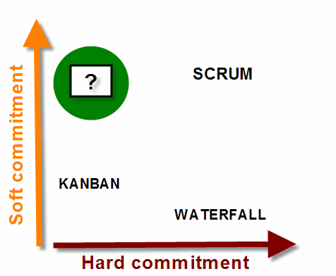 Hard commitment vs Soft commitment in Scrum | by Enric Durany | Medium