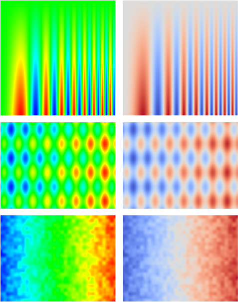 Why the Rainbow Color Map is Problematic | by Robin Thibaut | TDS ...