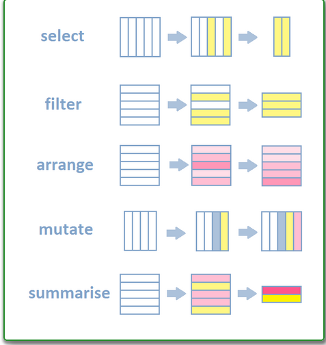 3 Steps Using R Dplyr to Prepare Data for Machine Learning and Data ...