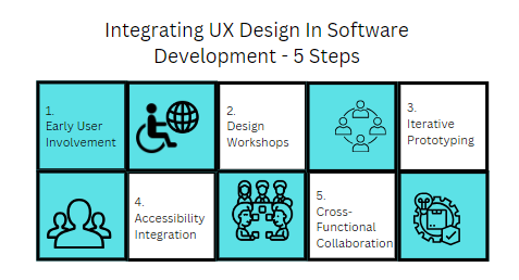 User Experience in Software Development: What, Why & How? | by Jayesh ...