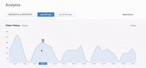 Announcing: visitor analytics. Note: first published on September 3 ...