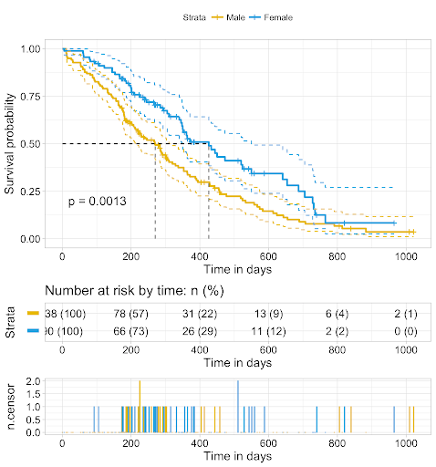Mapping the Terrain of Risk: Insights from the Cumulative Hazard ...