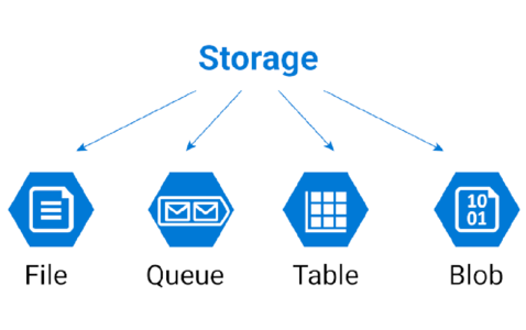 A guideline to protect your Azure blobs | by Pablo Calvo | Medium